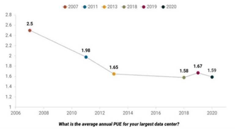 Clean PUE Results - Critical Facilities Solutions - UK